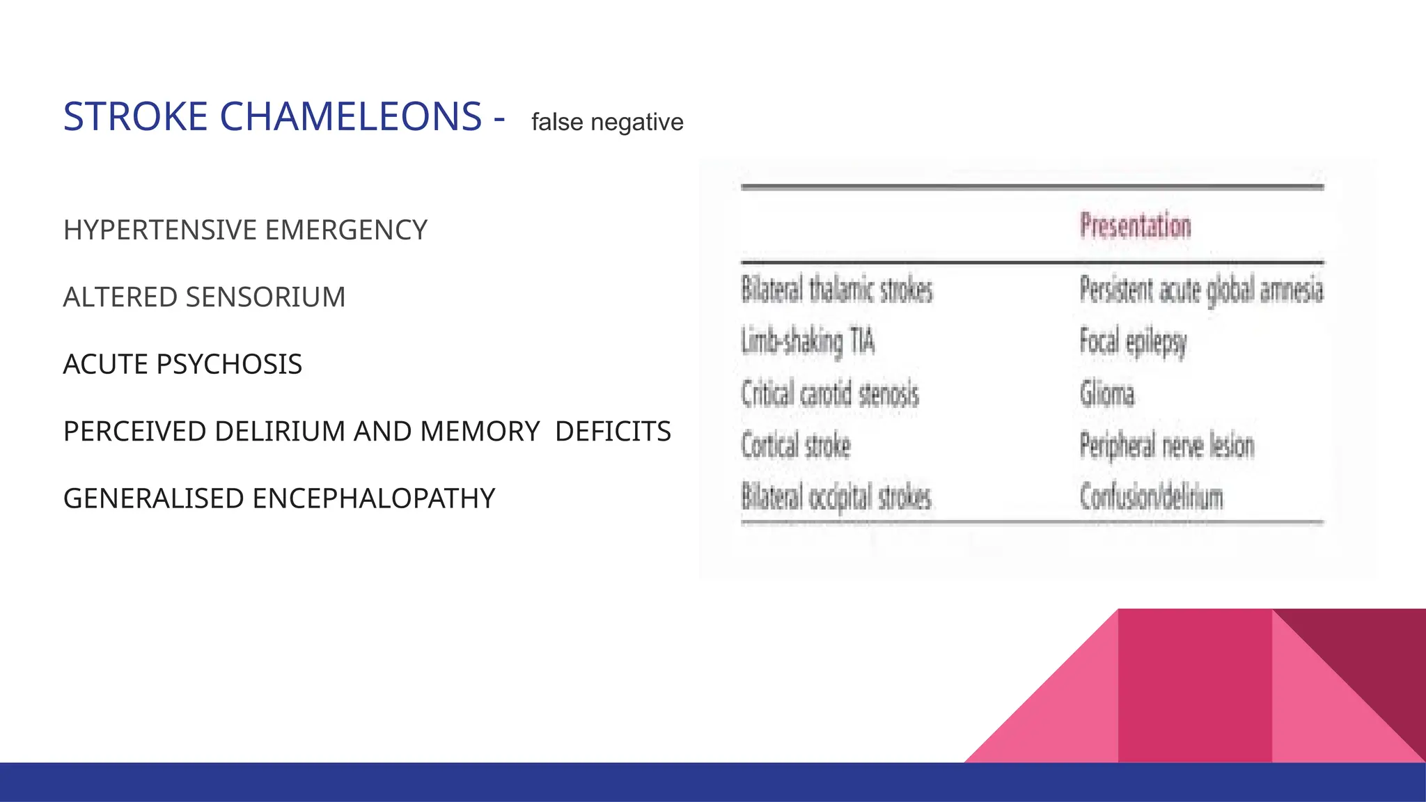 STROKE BY DR. NITHA THOMAS 2024 .pptx