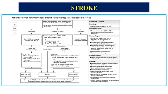 STROKE, RISK FACTORS, CLINICAL FEATURES AND MANAGEMENT.pptx | Brain and Nervous System Disorders ...