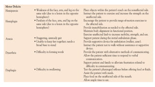 Cerebrovascular Disease Neurology Pptx