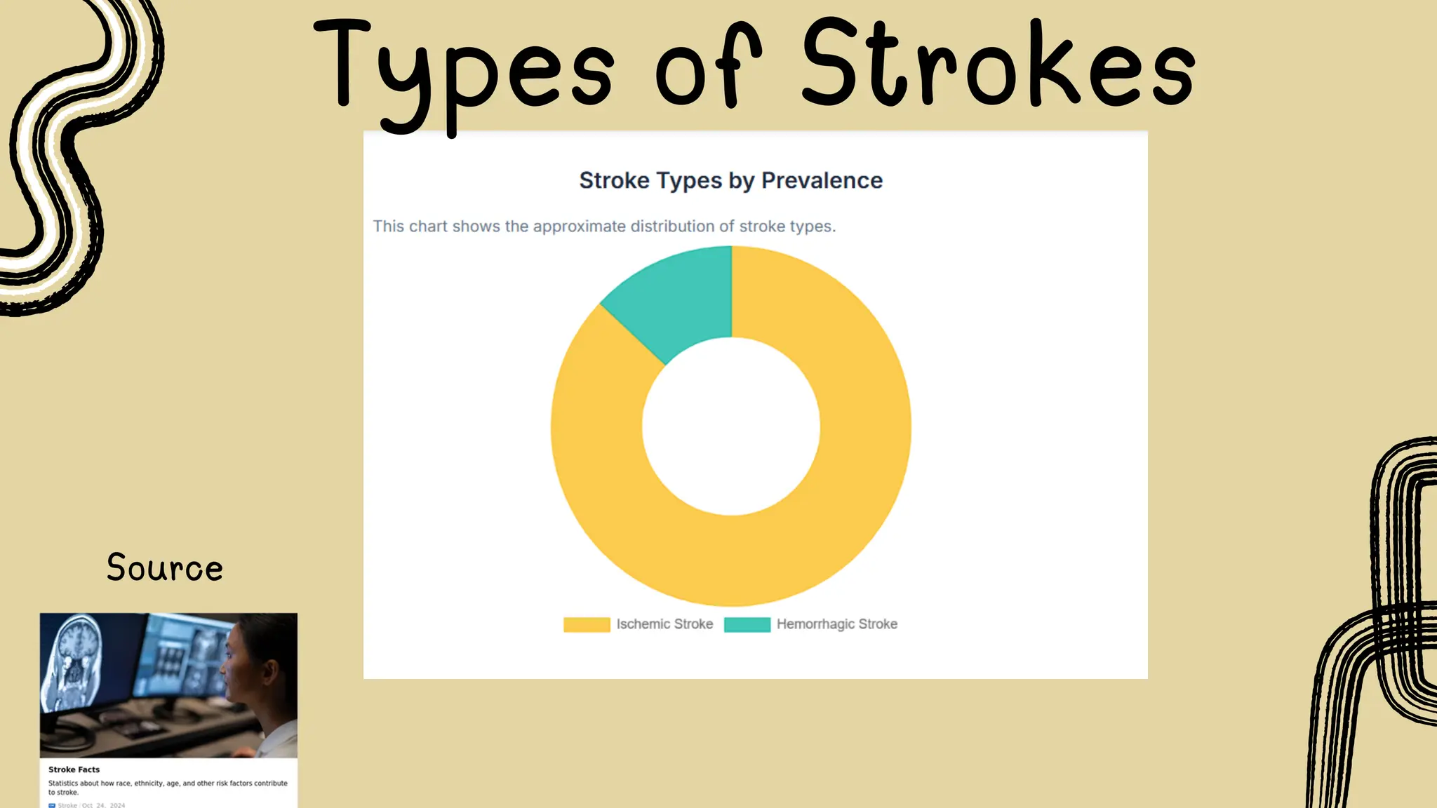 Troke, causes, parts of brain affected.pdf