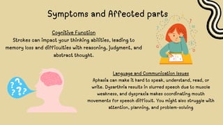 Troke, causes, parts of brain affected.pdf