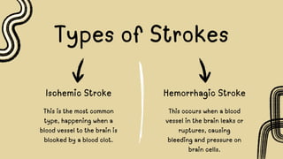 Troke, causes, parts of brain affected.pdf