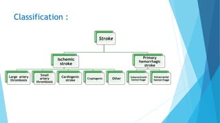 Cardioembolic Stroke - KEO VEASNA, MD | PPTX