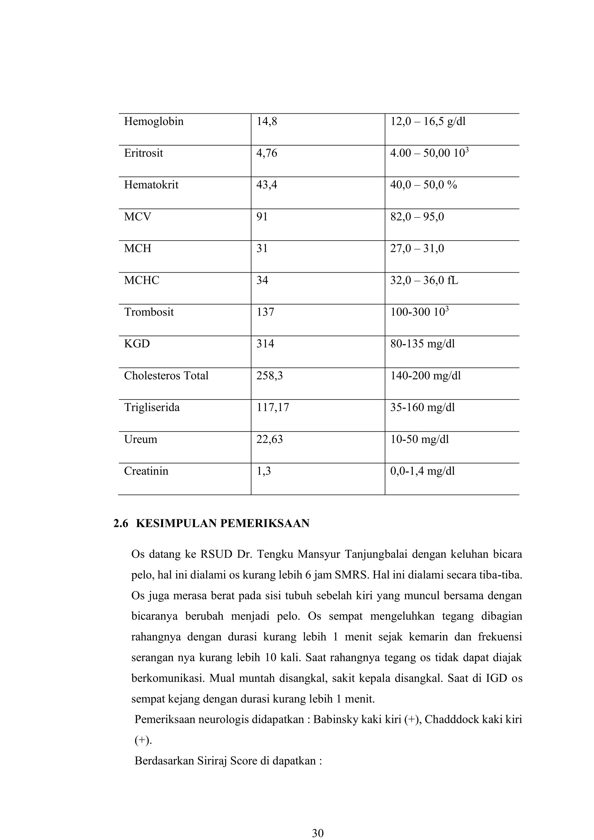 STROKE - IKA RAHMI LUBIS - LAPKAS.pdf.pdf