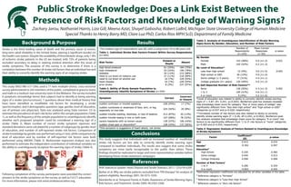 Public Stroke Knowledge: Does a Link Exist Between the Presence of Risk ...