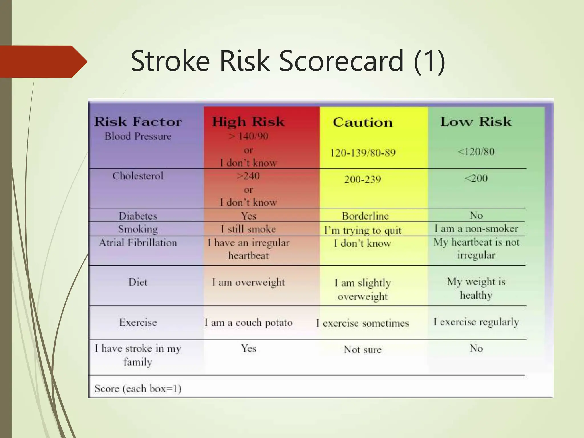 Penyuluhan Stroke bagi peserta prolanis.ppt