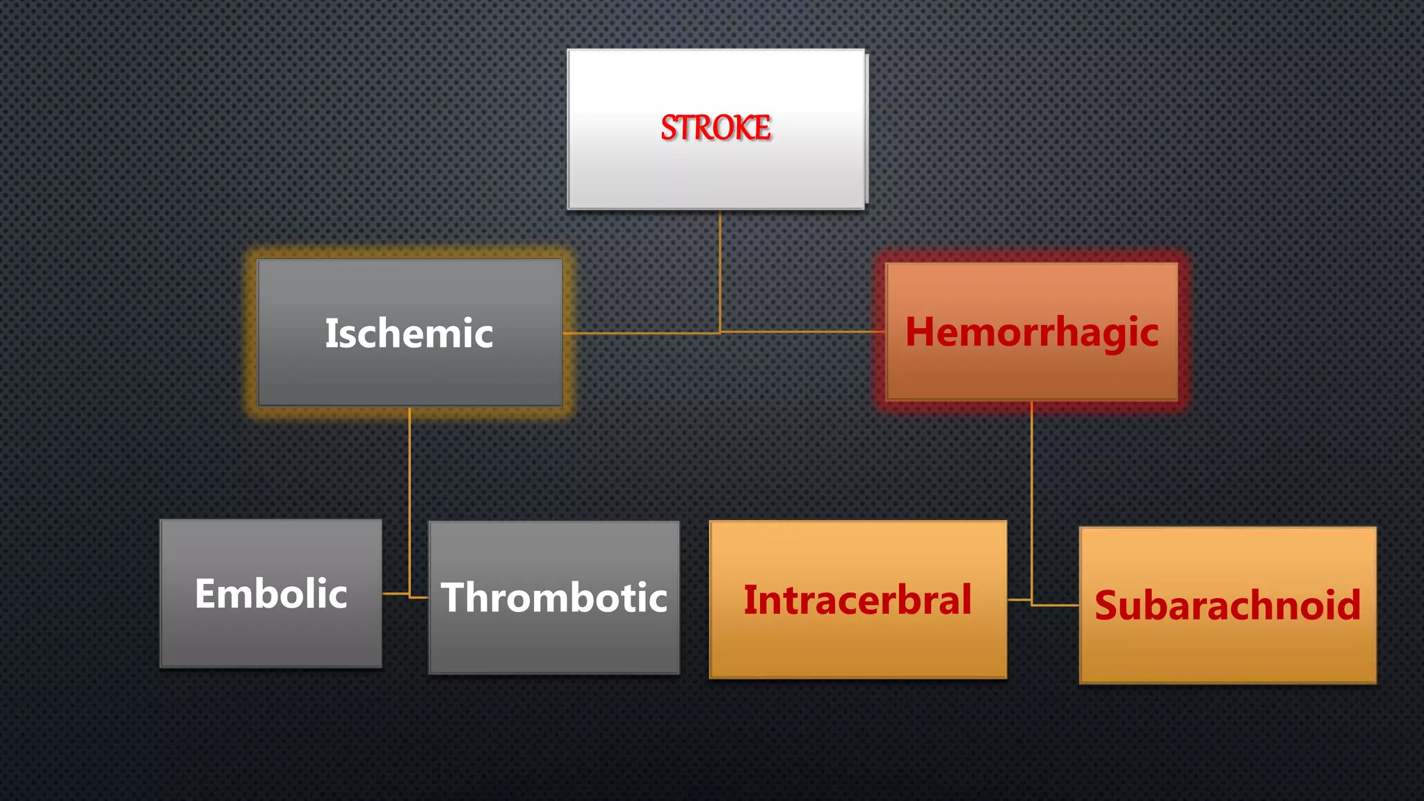 Stroke | PPT