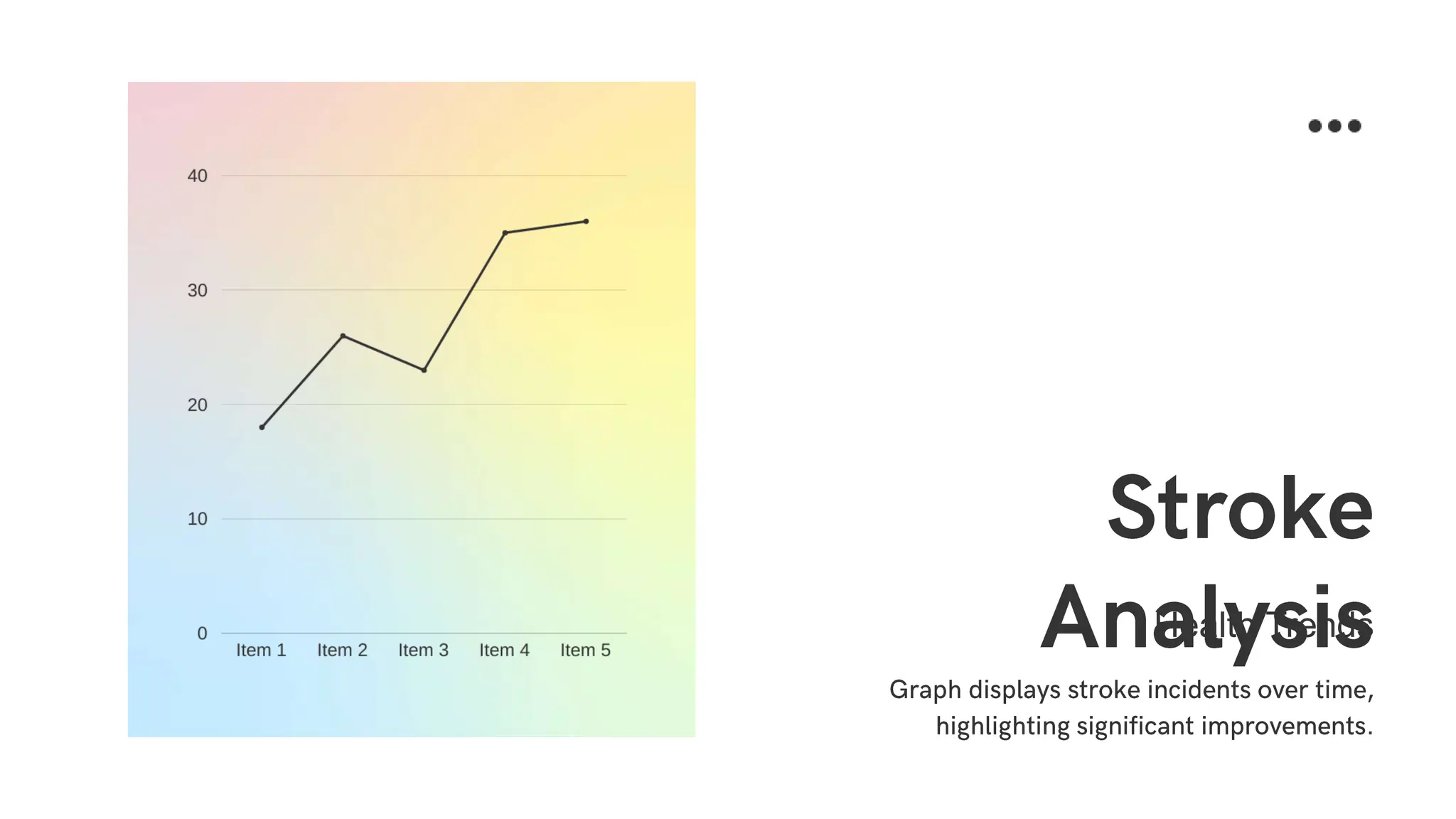 Stroke Analysis in medical healthcare system | PPT