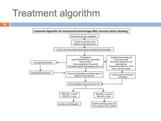 Stroke a rare complication in Post PCI patient | PPT