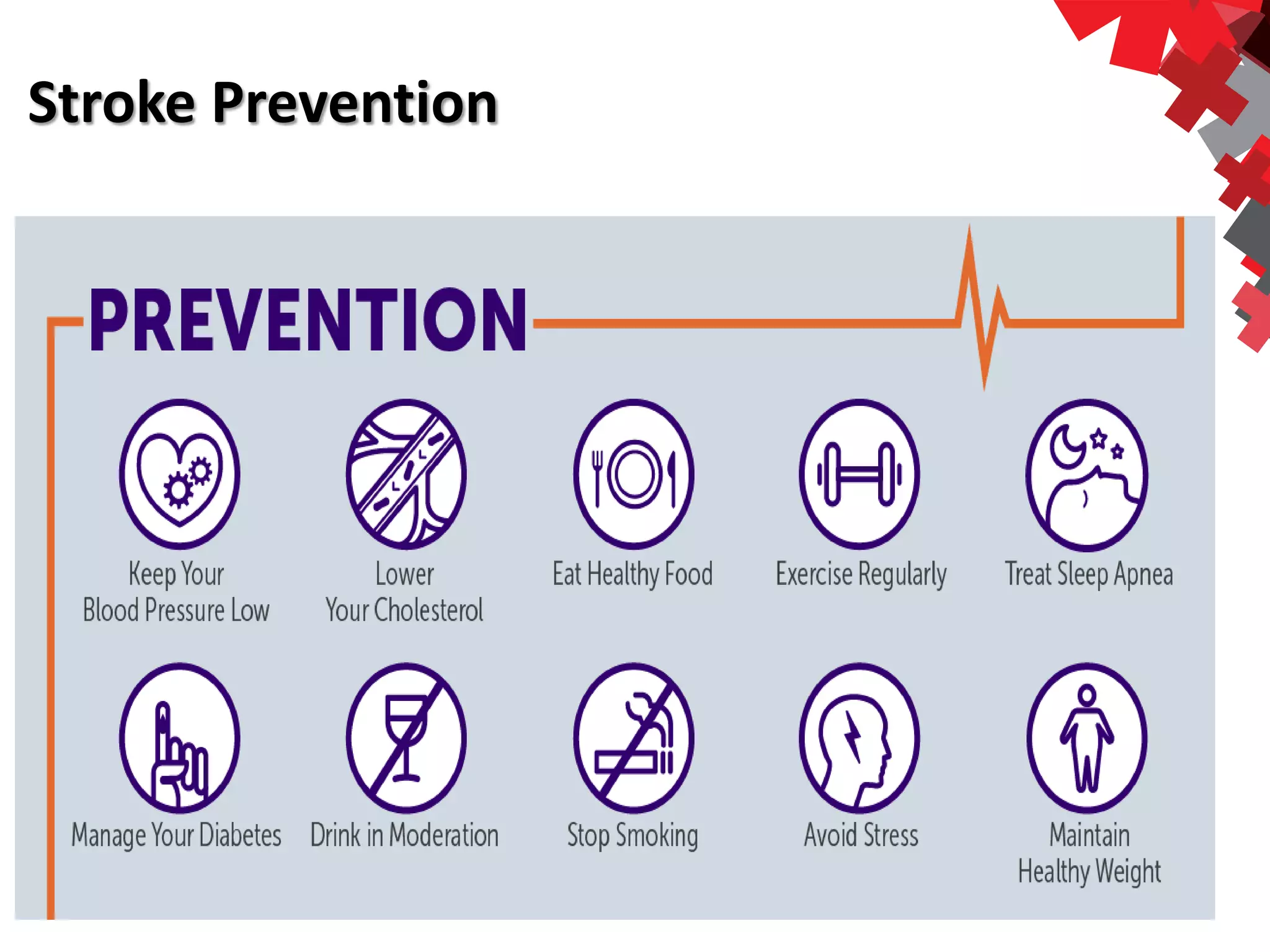 Stroke Awareness.pptx