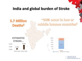 Stroke Awareness.pptx