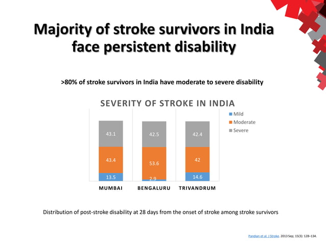 Stroke Awareness.pptx