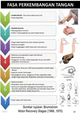 Stroke Booklet 2020 (updated) | PDF