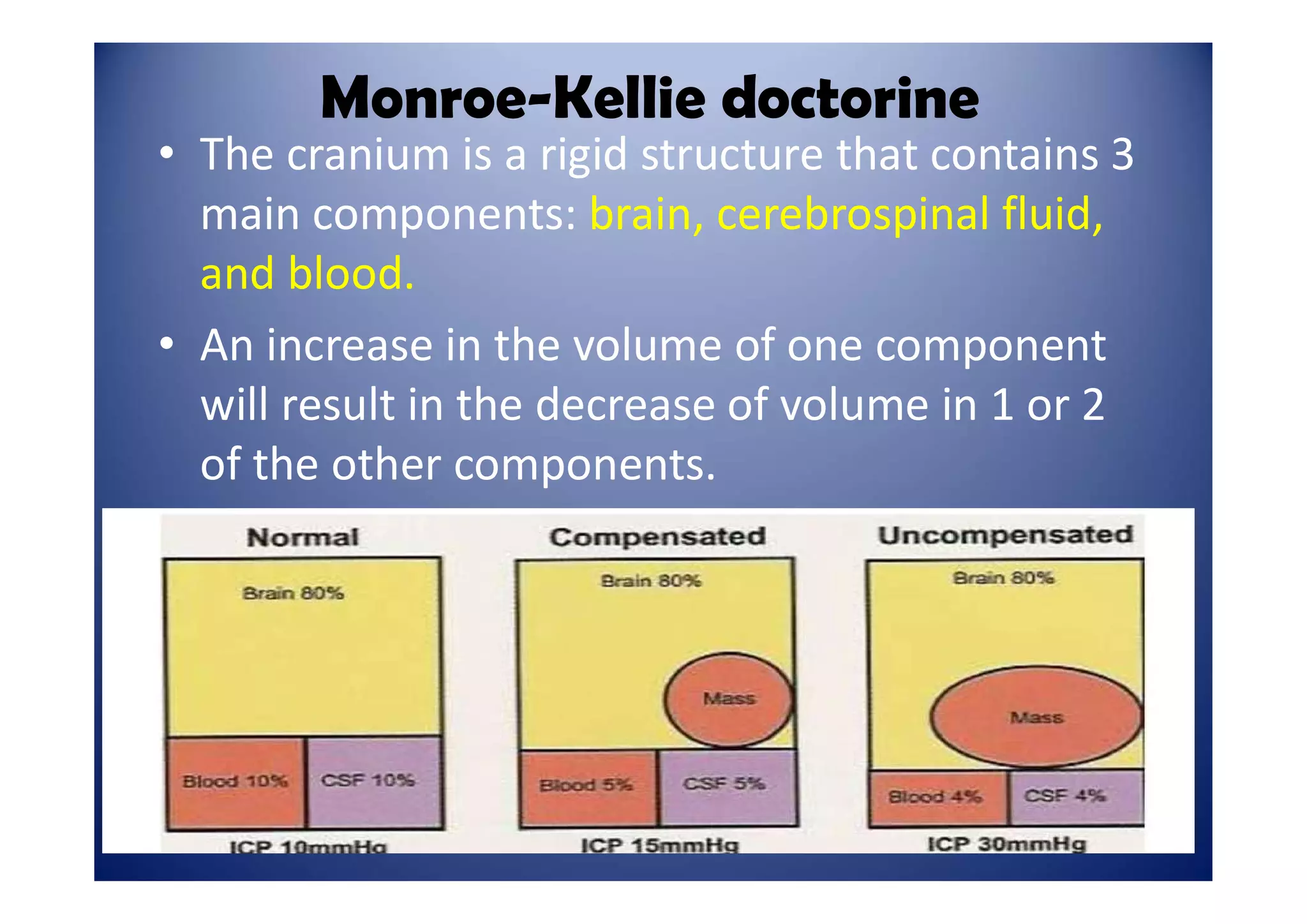 Stroke Care of Patient With Post Decompressive Craniectomy | PDF