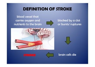 Stroke Care of Patient With Post Decompressive Craniectomy | PDF