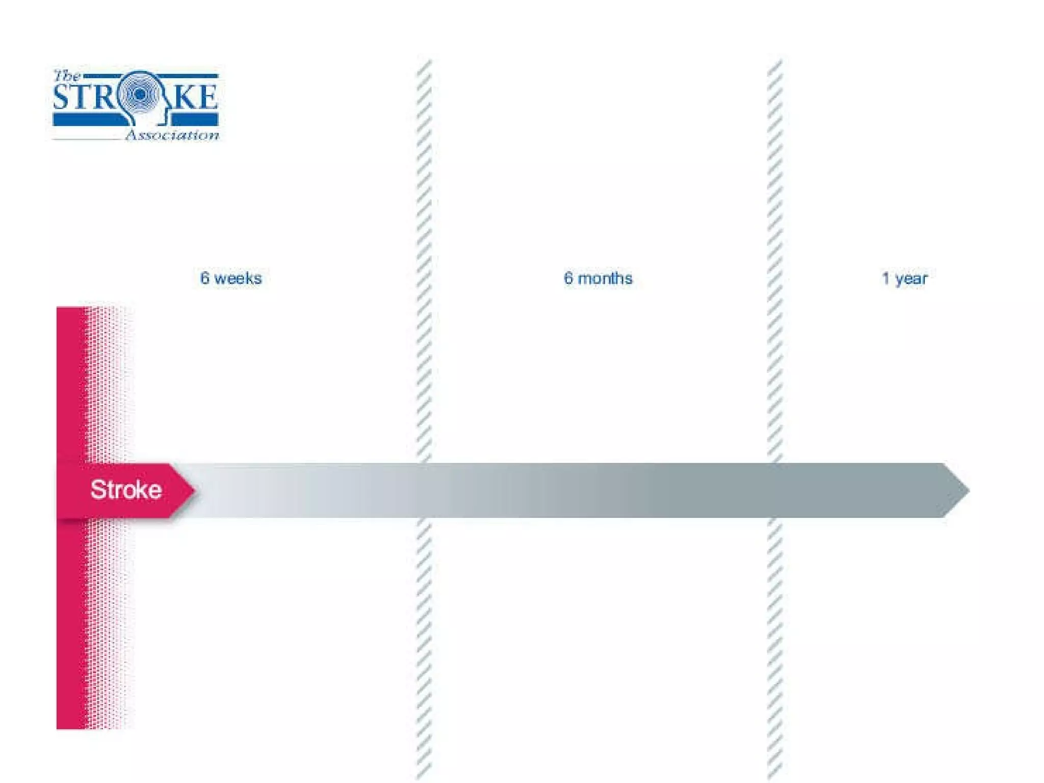 Stroke care pathways | PPT