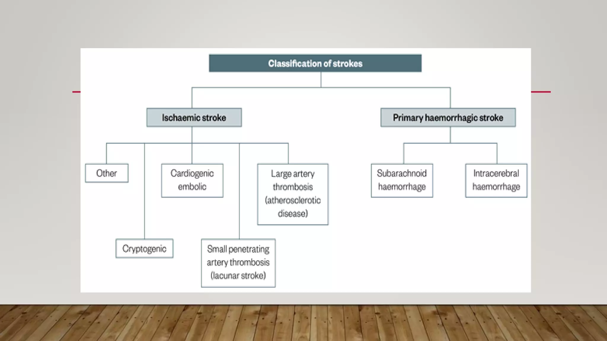 Stroke classification.pptx