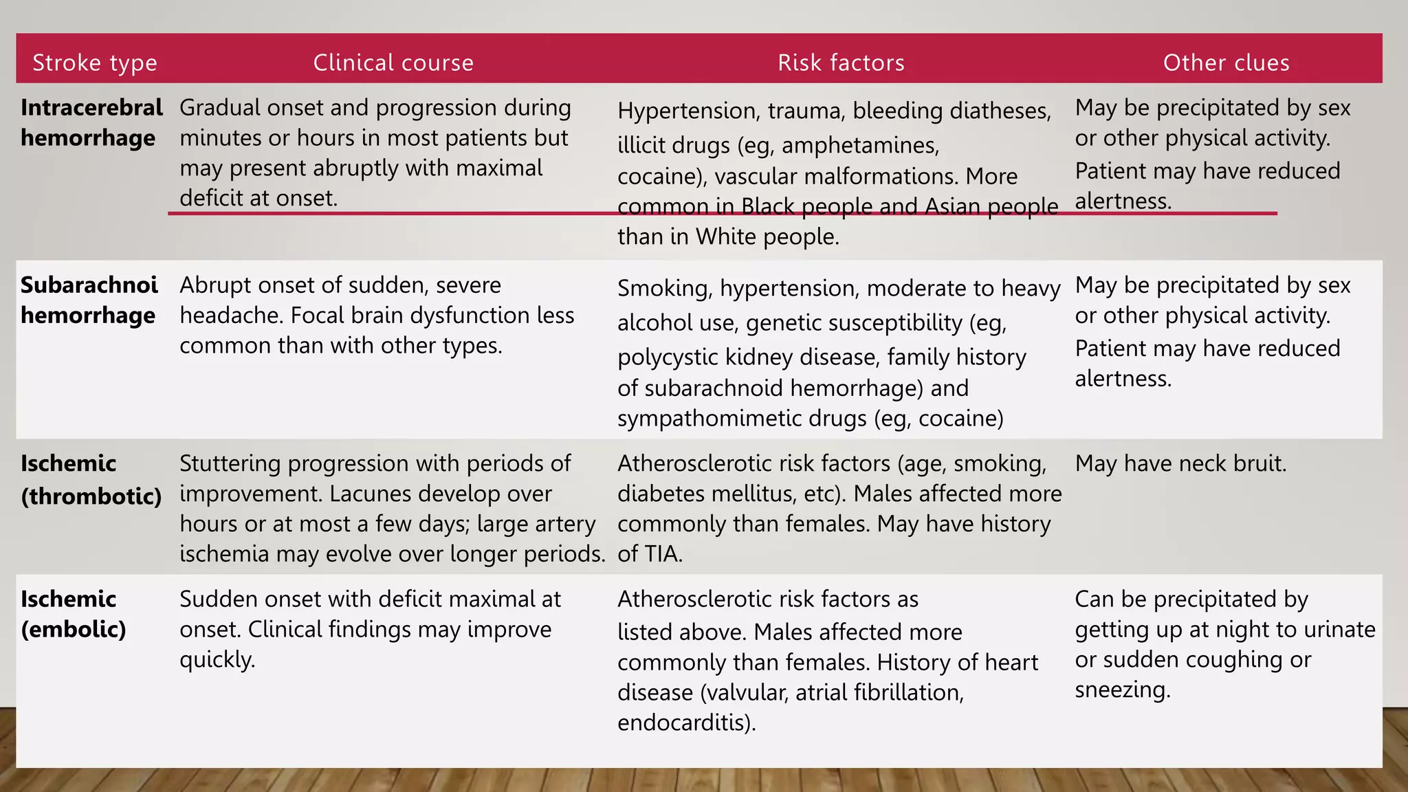 Stroke classification.pptx