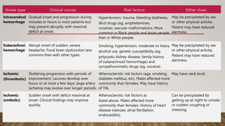 Stroke classification.pptx