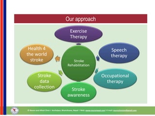 Stroke Rehabilitation an Update 2018 | PPT