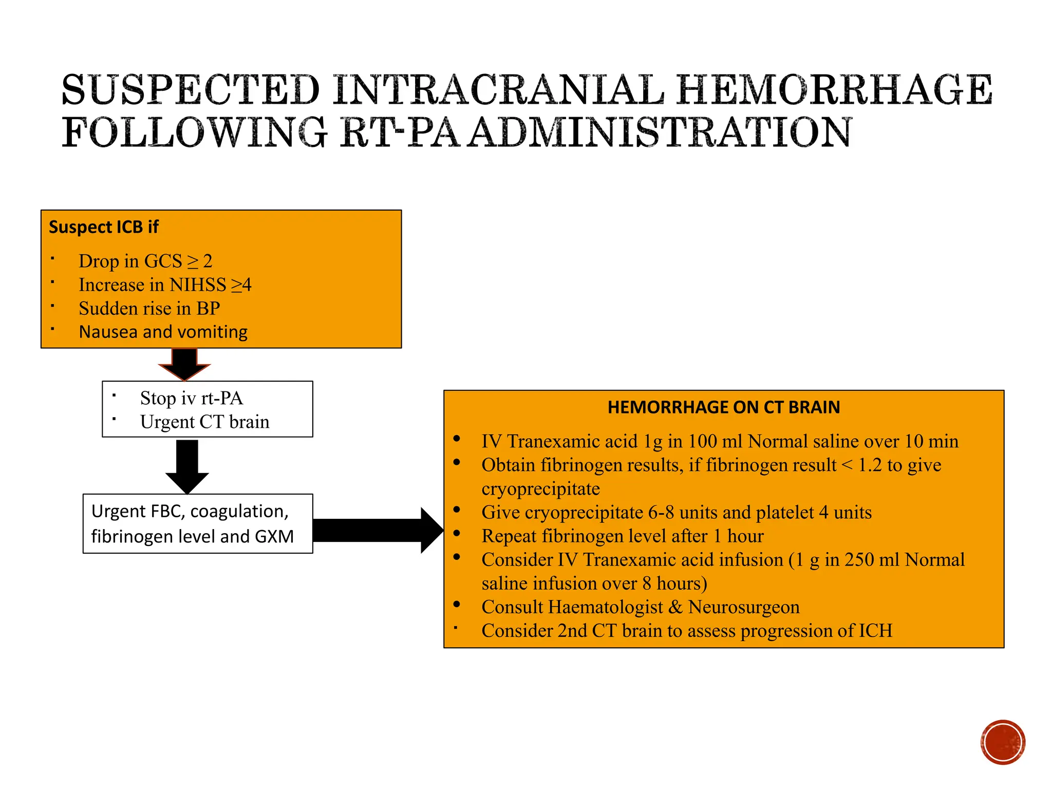 STROKE CODE CASE REPORT AND PROTOCOL.pptx