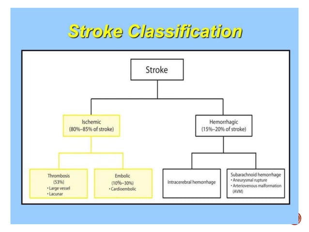 STROKE CODE CASE REPORT AND PROTOCOL.pptx