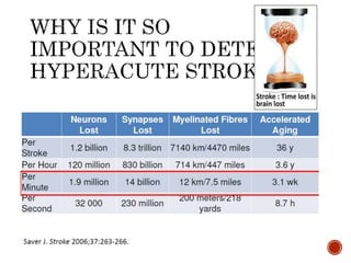 STROKE CODE CASE REPORT AND PROTOCOL.pptx