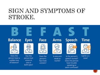 STROKE CODE CASE REPORT AND PROTOCOL.pptx