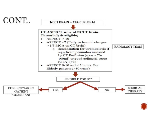 STROKE CODE CASE REPORT AND PROTOCOL.pptx