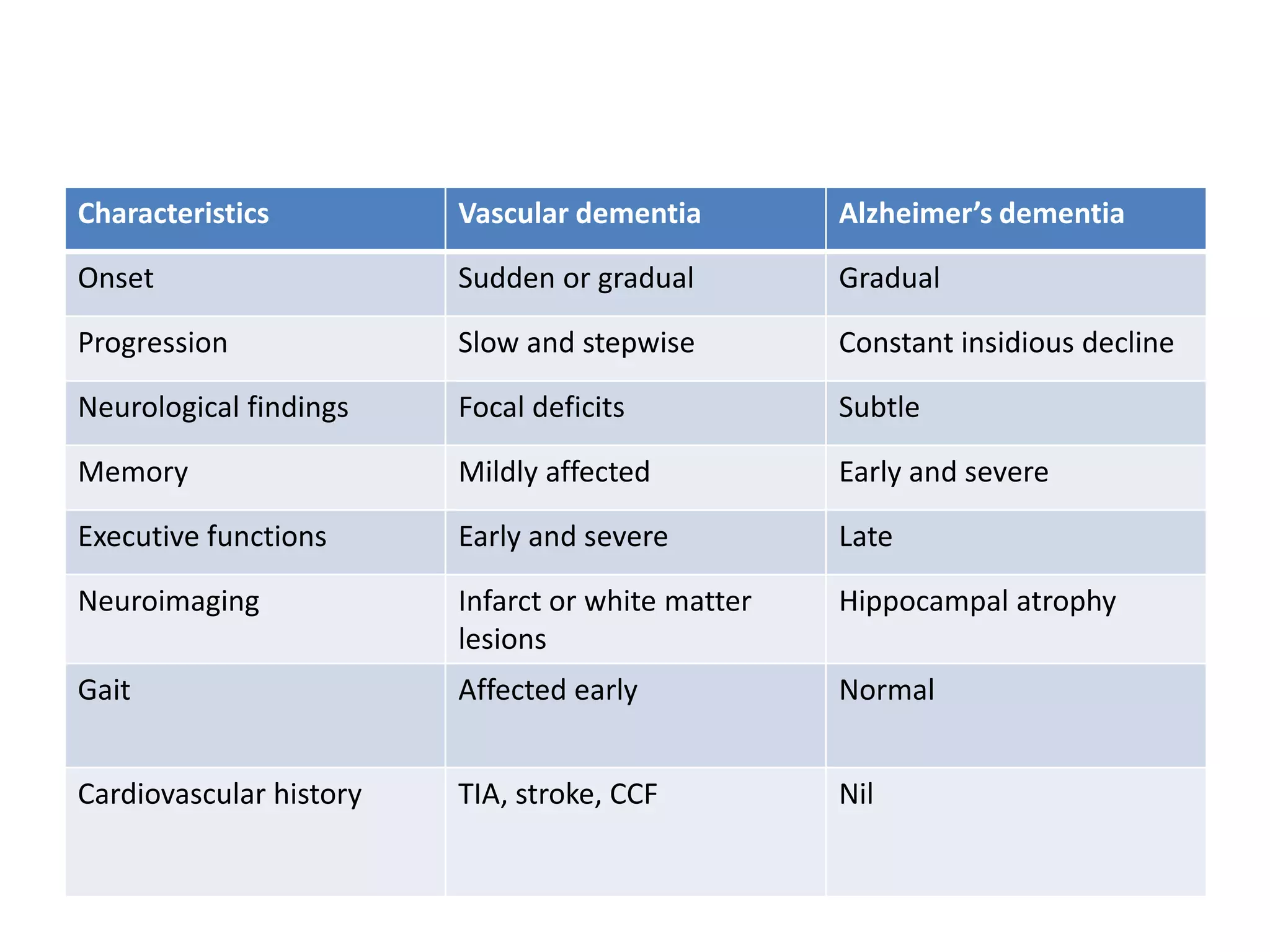 Stroke cognitive deficits and rehabilitation dr venugopal kochiyil | PPTX