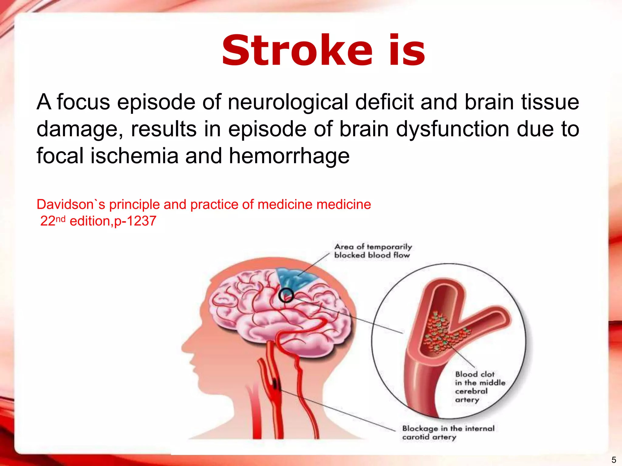 Stroke CVa.pptx