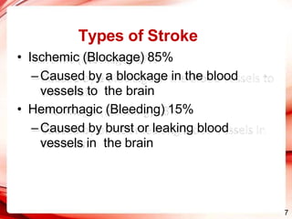 Stroke CVa.pptx