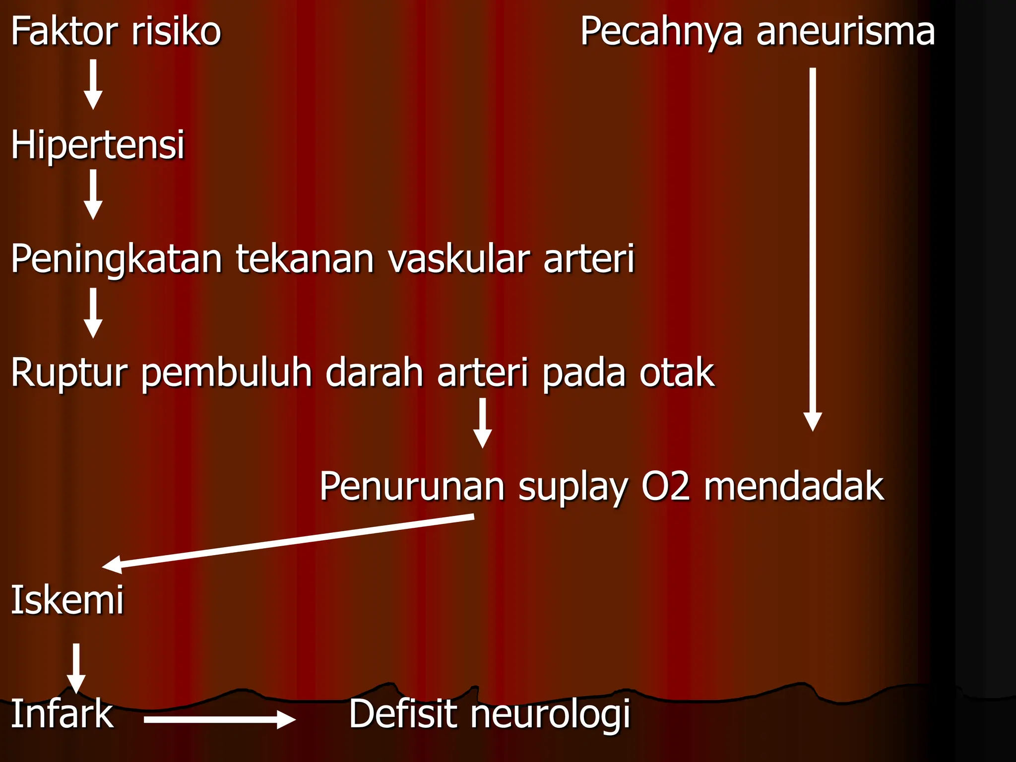 STROKE ppt Didan Syahrul F 123456789101112131415161718 | PPT