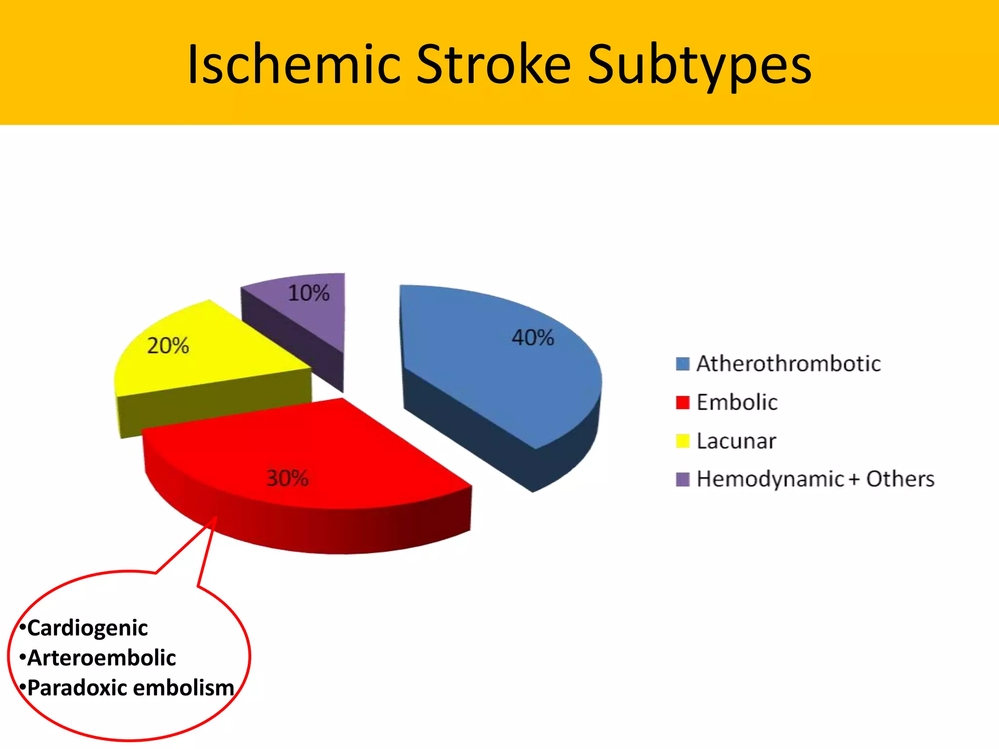 Stroke epidemiology | PPTX