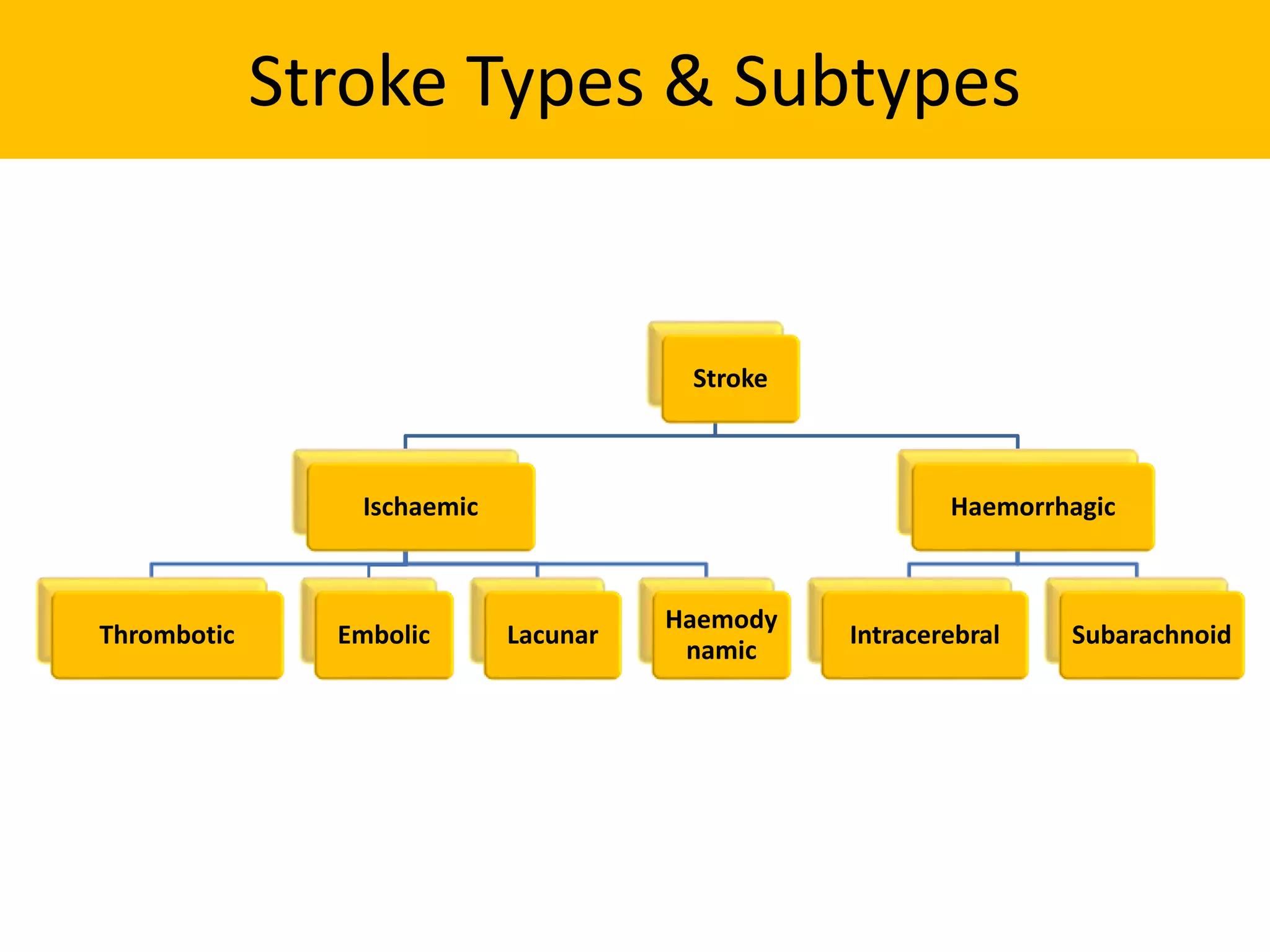 Stroke epidemiology | PPTX
