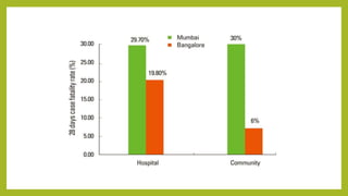 Stroke epidemiology person, place, time graph | PPT