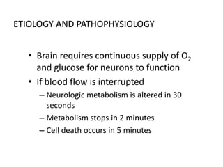 CVA- Ischemic Stroke Case Study | PPTX