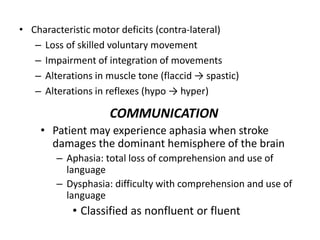 CVA- Ischemic Stroke Case Study | PPTX