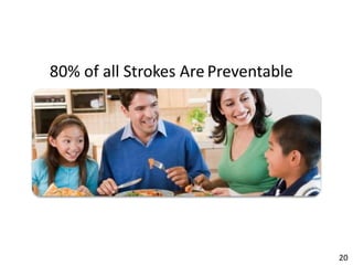 CVA- Ischemic Stroke Case Study | PPTX