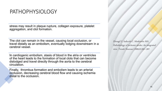 Stroke : Introduction, types and treatment. | PPTX