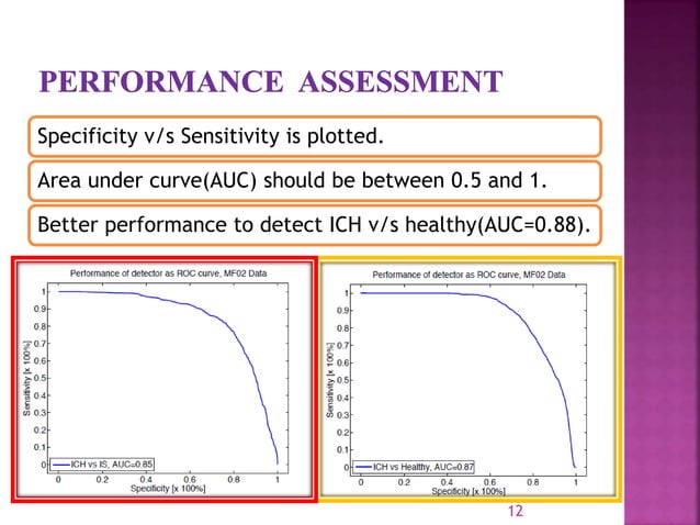 EARLY STROKE IDENTIFICATION USING MICROWAVE HELMET | PPT