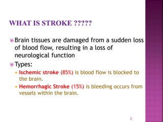 EARLY STROKE IDENTIFICATION USING MICROWAVE HELMET | PPT
