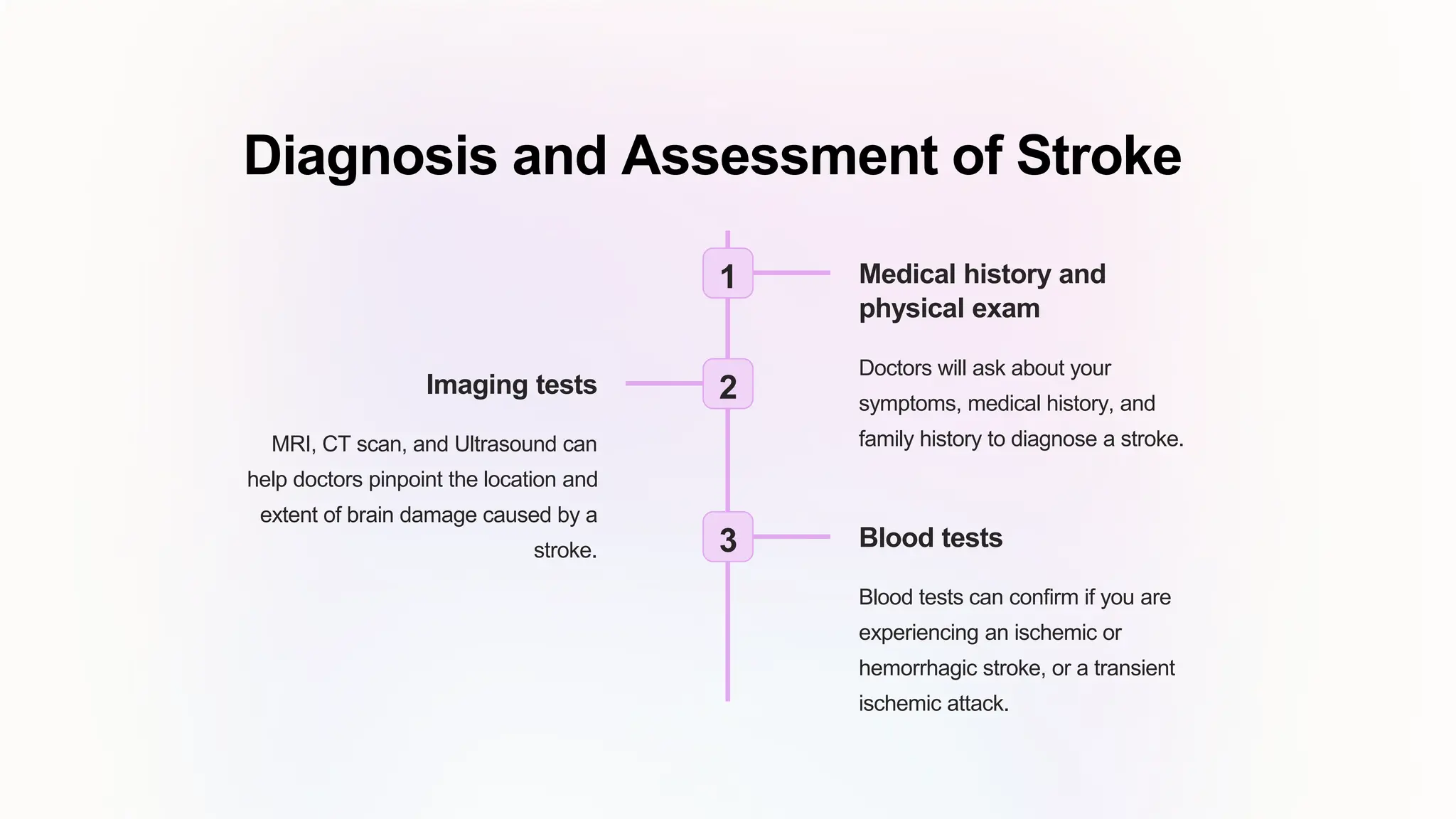 Stroke | PPTX