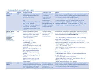 Stroke guidelines | PDF