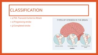 STROKE AND ITS TYPES - PATHOLOGY LECTURE | PPTX