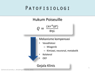 Stroke Hemodinamik | PDF