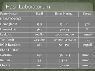Stroke Hemoragik/Intracerebral Hemorrhage.ppt