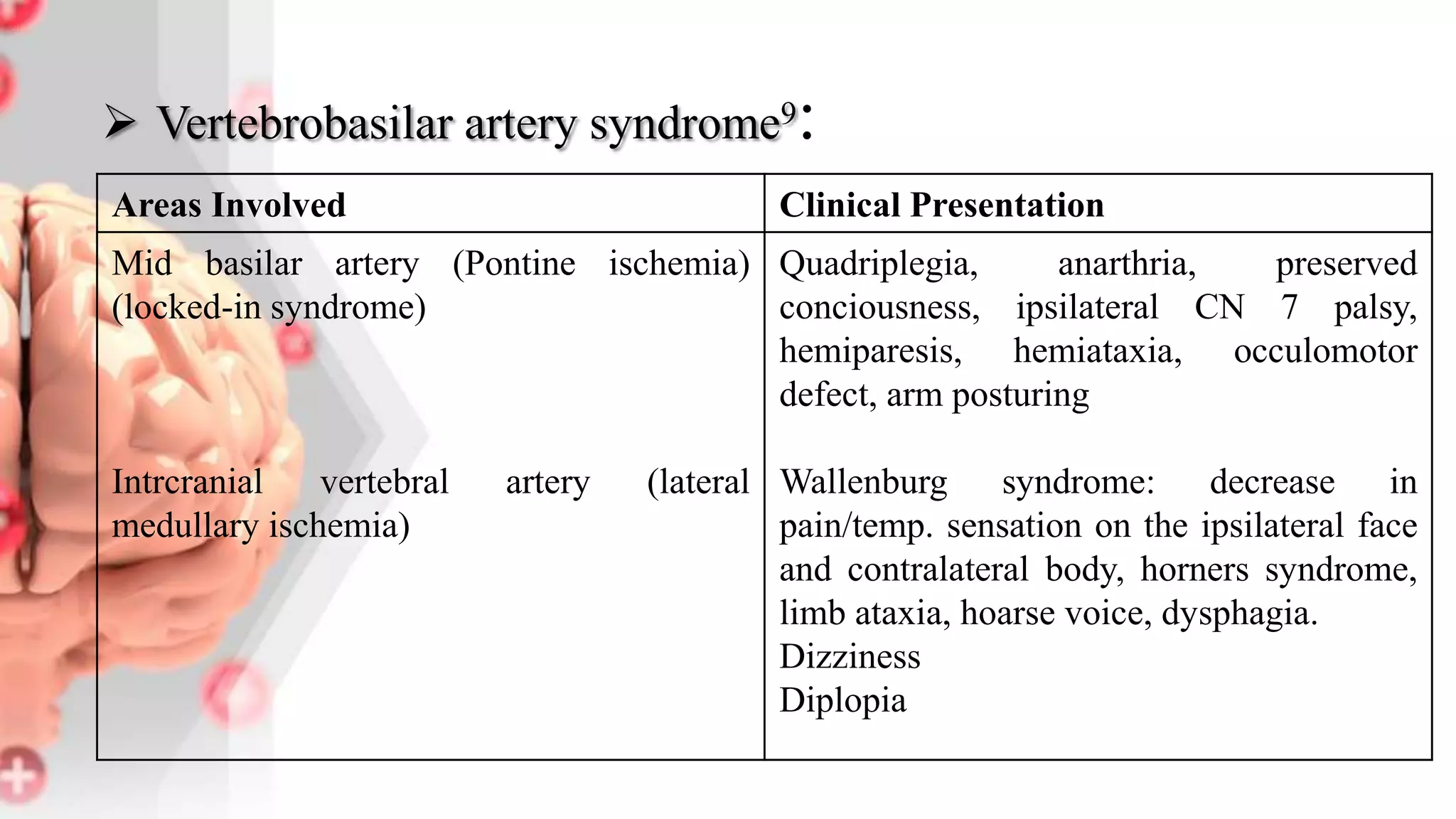 Stroke Assessment & Rehabilitation | PPTX