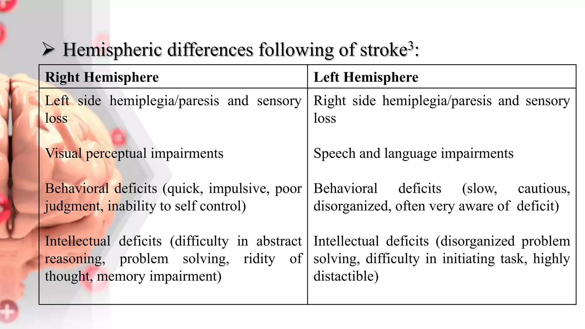 Stroke Assessment & Rehabilitation | PPTX