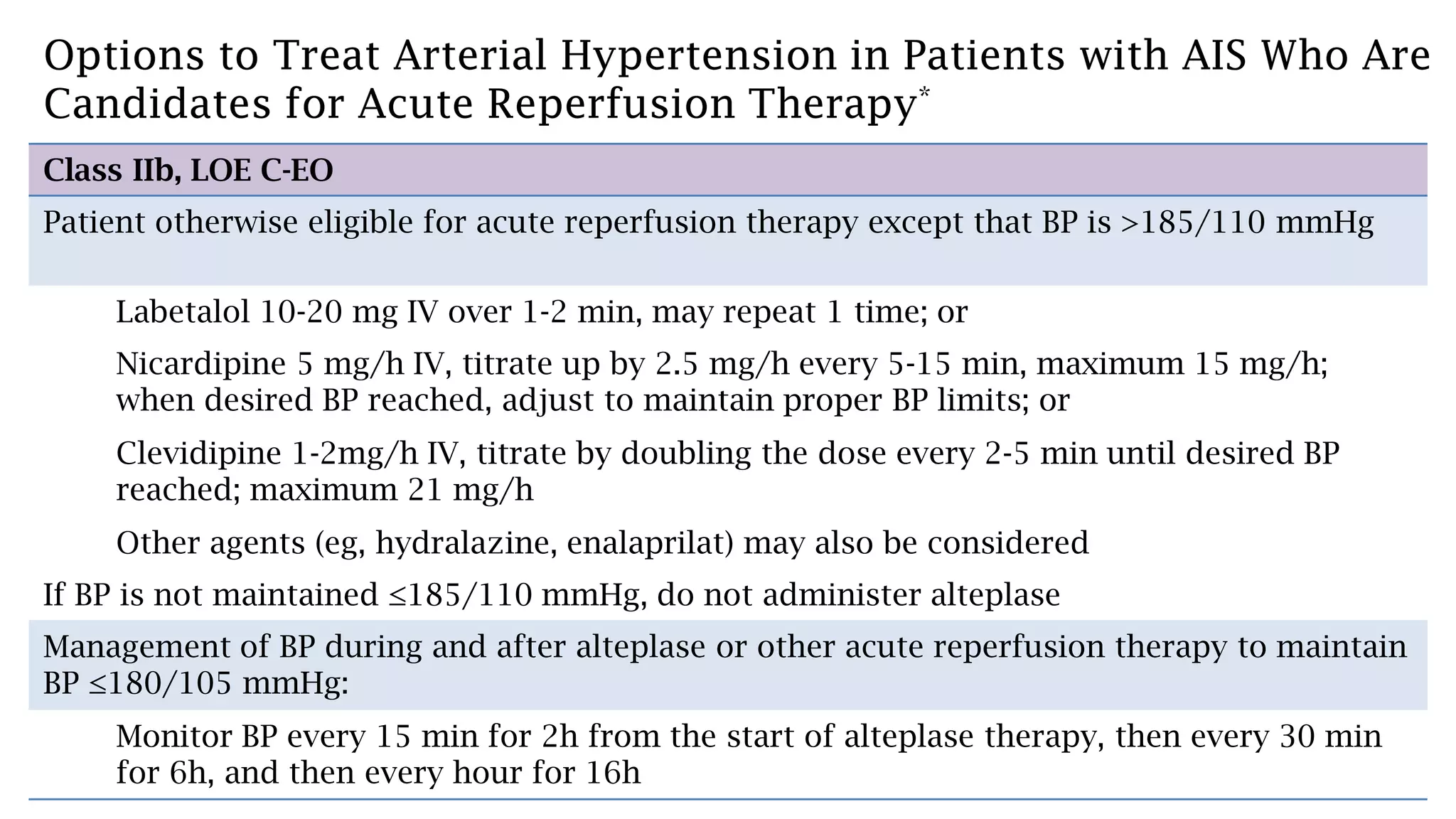 Stroke - Cerebrovascular Accident (CVA) | PDF